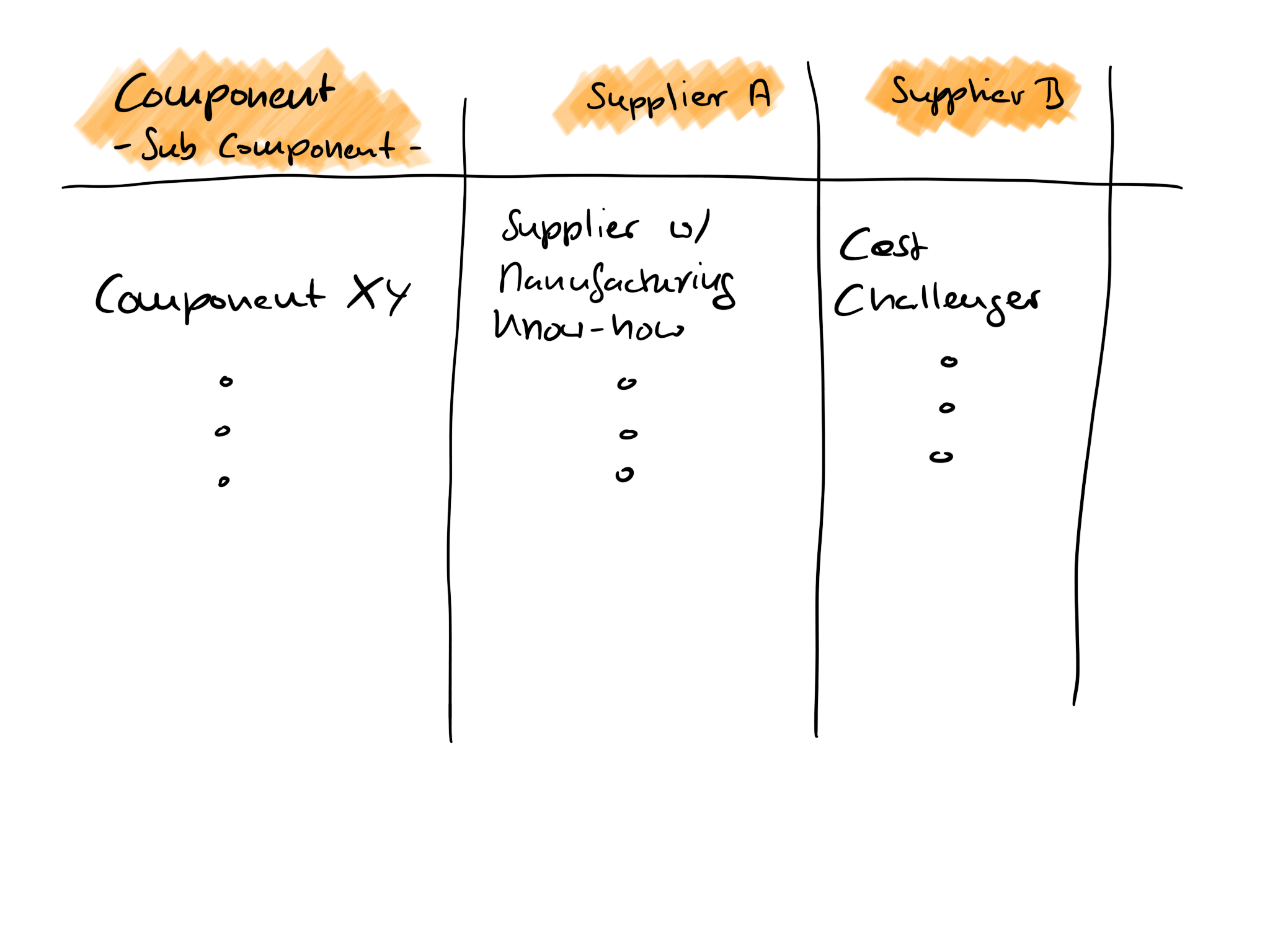 Procurement tasks prior to the start of a R&D project - procurement ...