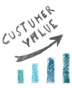 How to lever "Design to Customer Value" in your daily work ...