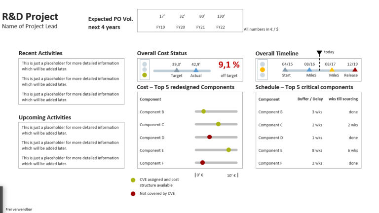 Target Costing Archives - procurement-engineering.com