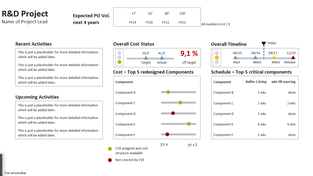 How to report the cost status of a R&D Project - procurement ...